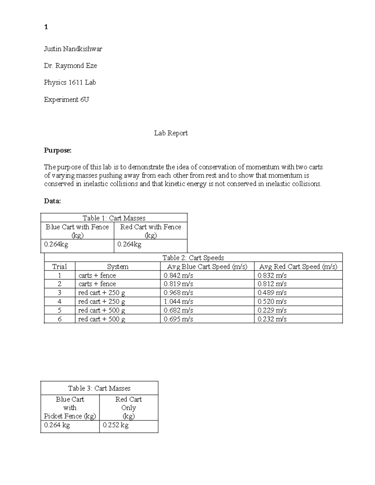 6u lab 2021 fall data lab report - 1 Justin Nandkishwar Dr. Raymond Eze ...