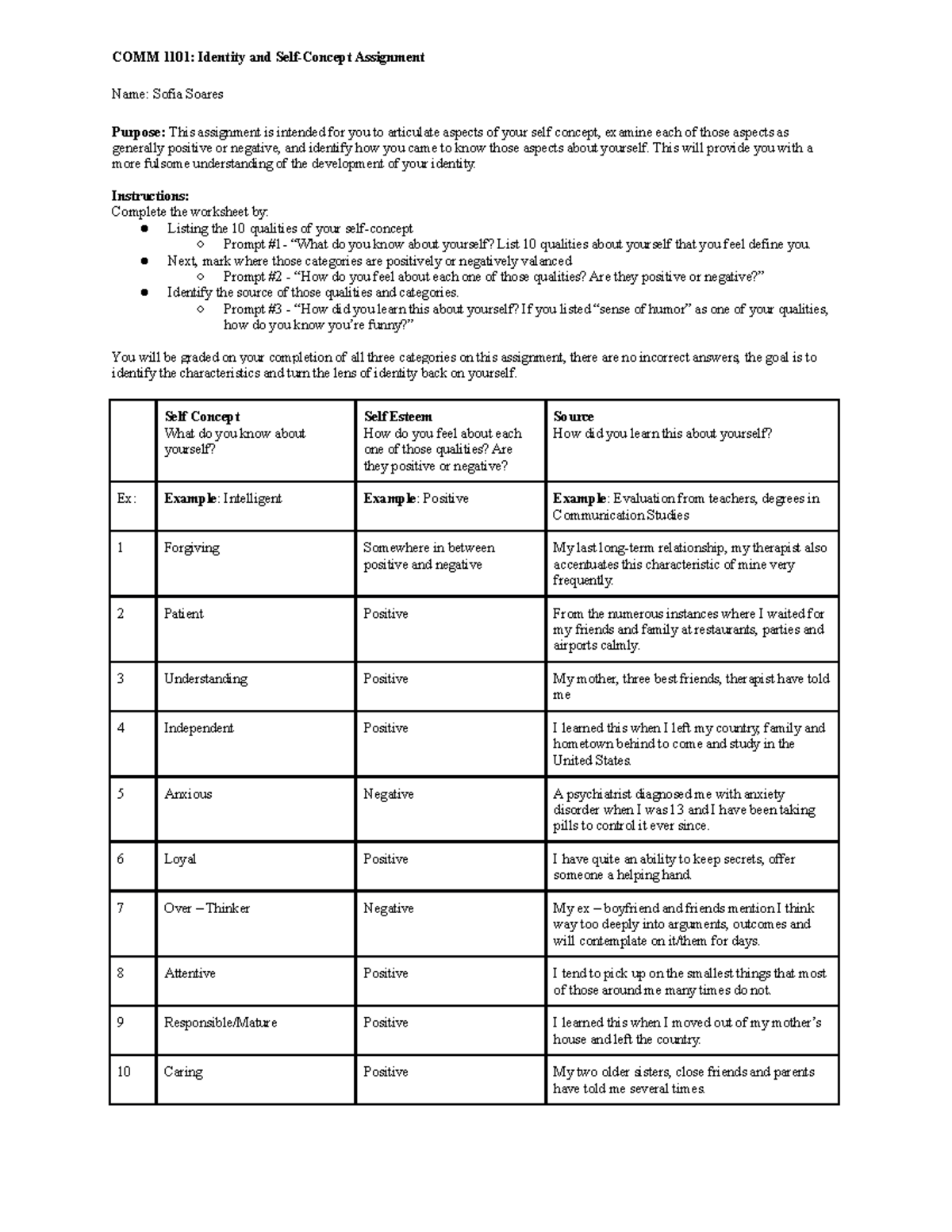 Comm Assignment 1 - COMM 1101: Identity and Self-Concept Assignment Name: Sofia Soares Purpose ...