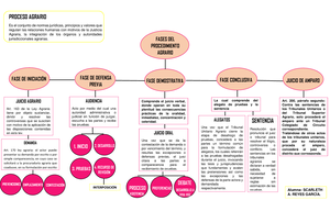 Demanda Agraria - C. MAGISTRADO DEL TRIBUNAL UNITARIO AGRARIO DEL ...