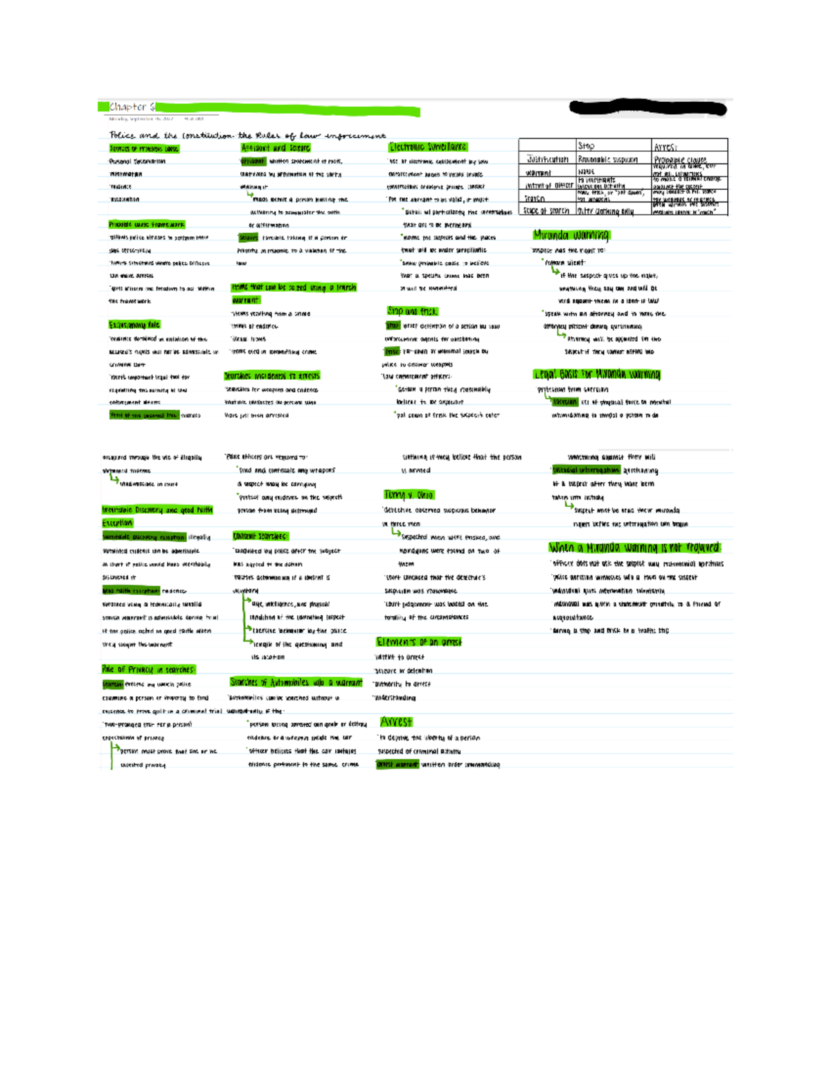 Criminal justice ch6 notes - Monday, September 26,2022 9: Personal ...