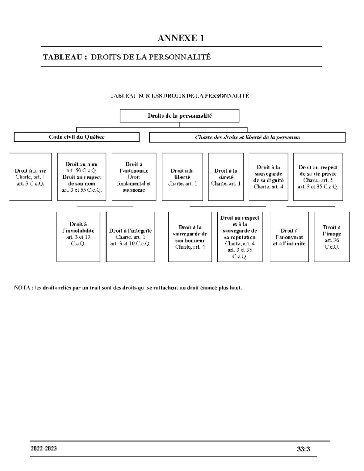 Annexe 1 - Tableaux sur les droits de la personnalité - DRT1004 ...