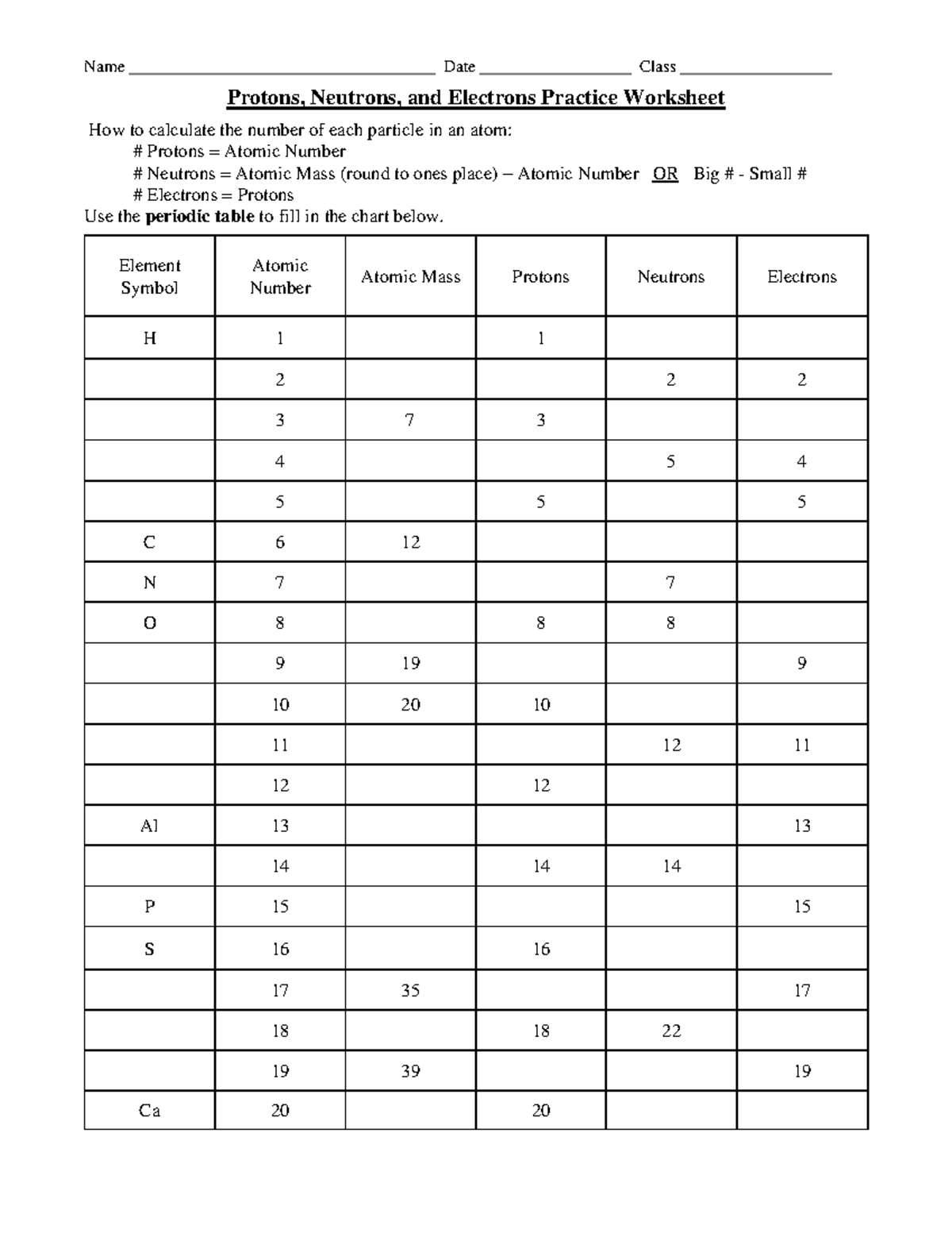 SSD 9 WS Subatomic particles 2023-2024 - Name Date Class Protons ...