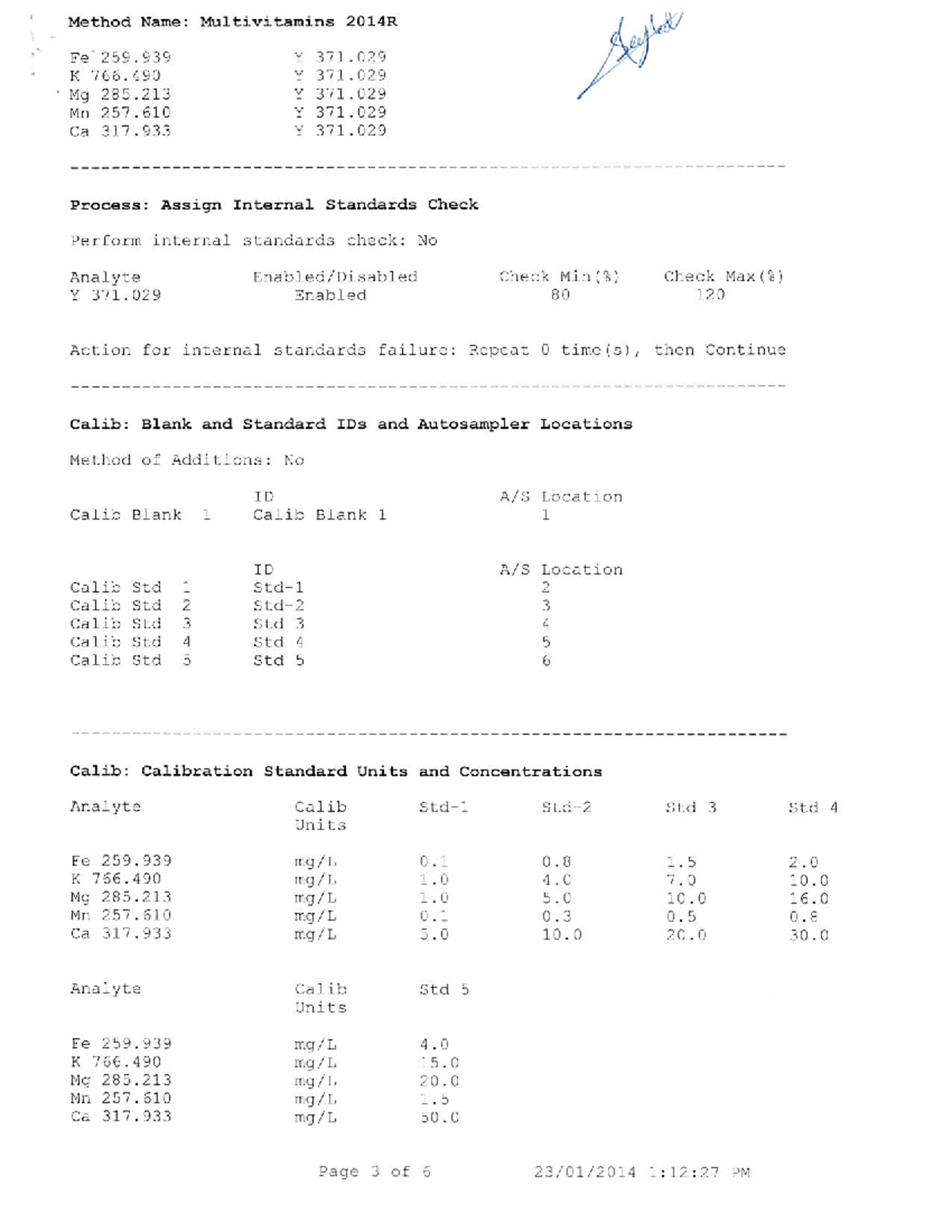 ICP-OES Raw Data for ISM Problem - Method: Multivitamins 2014R 4 Date ...