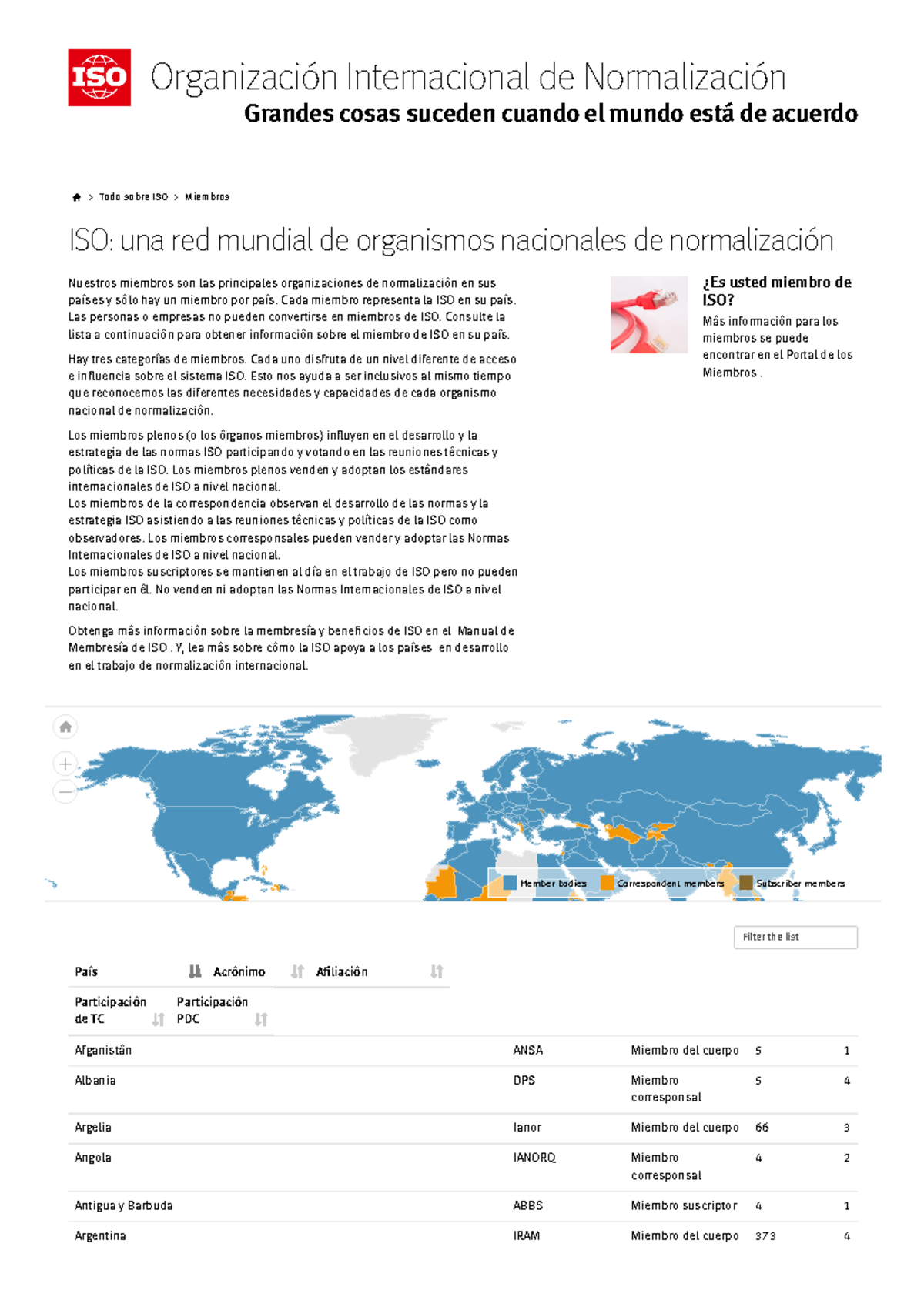 M4 CC4 ISO. Presentación del organismo - > Todo sobre ISO > Miembros ...