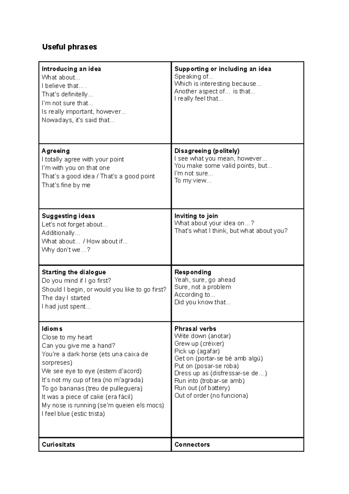 Useful phrases - Useful phrases Introducing an idea What about... I ...