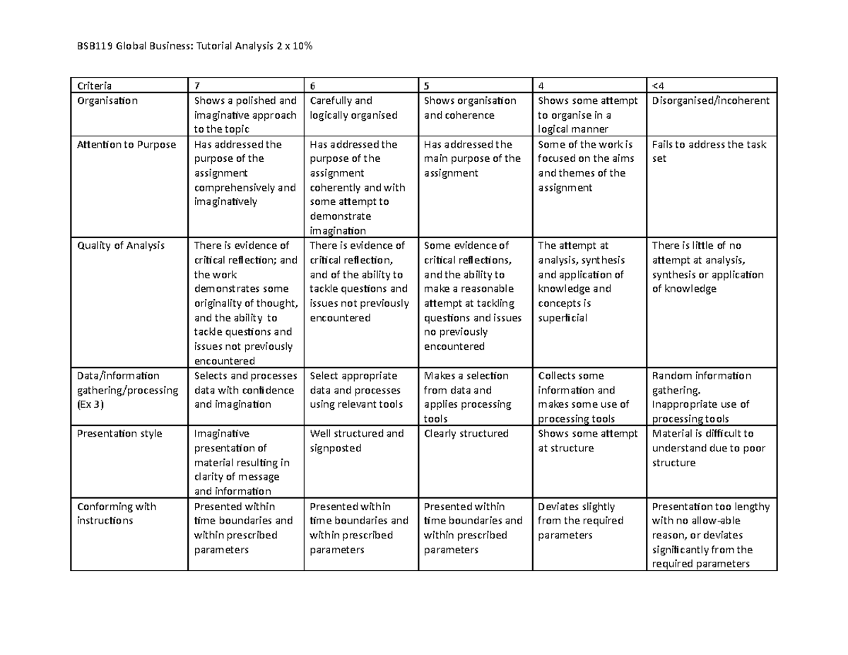 BSB119 Case Study Criteria Sheet - BSB119 Global Business: Tutorial ...
