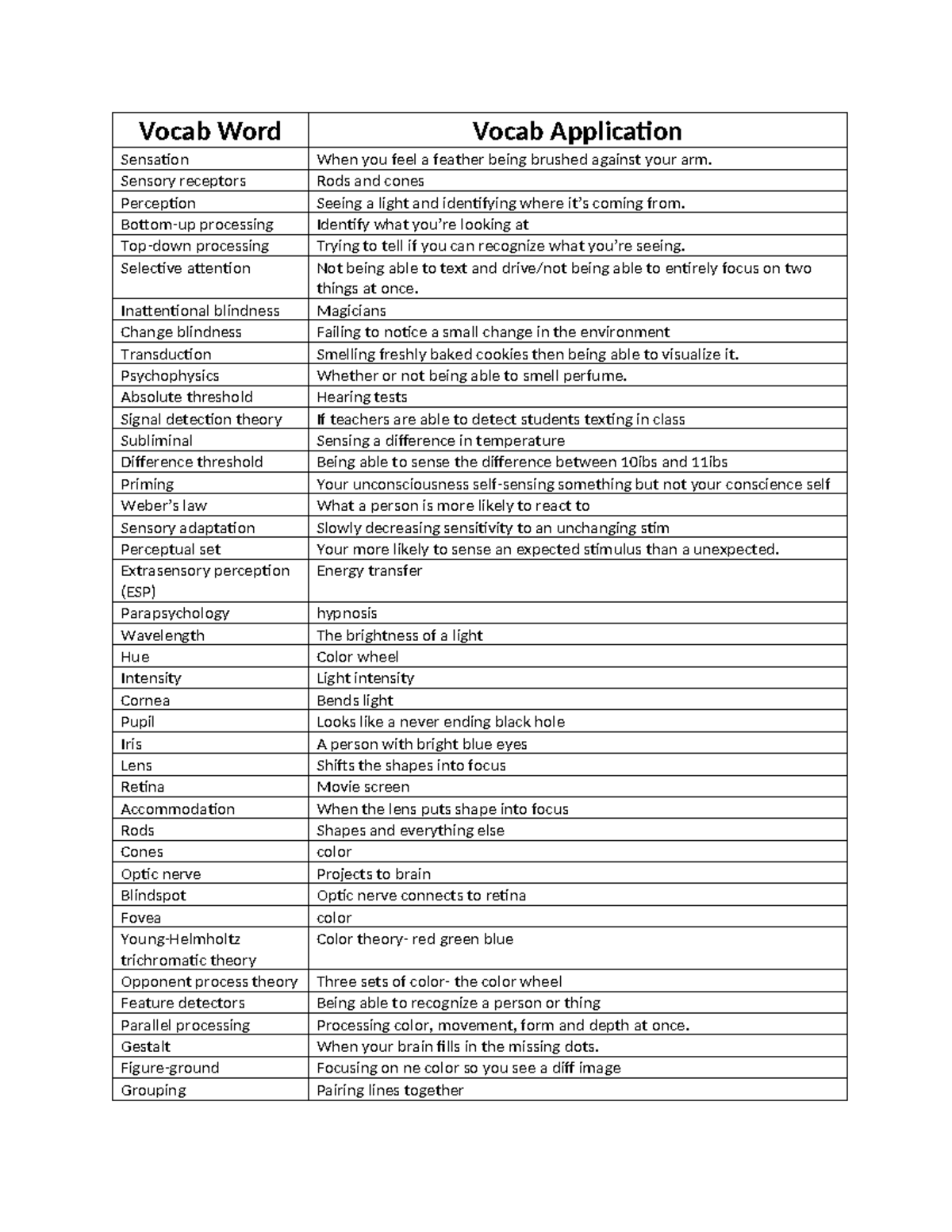 Unit 4 Vocab Applications - Vocab Word Vocab Application Sensation When ...
