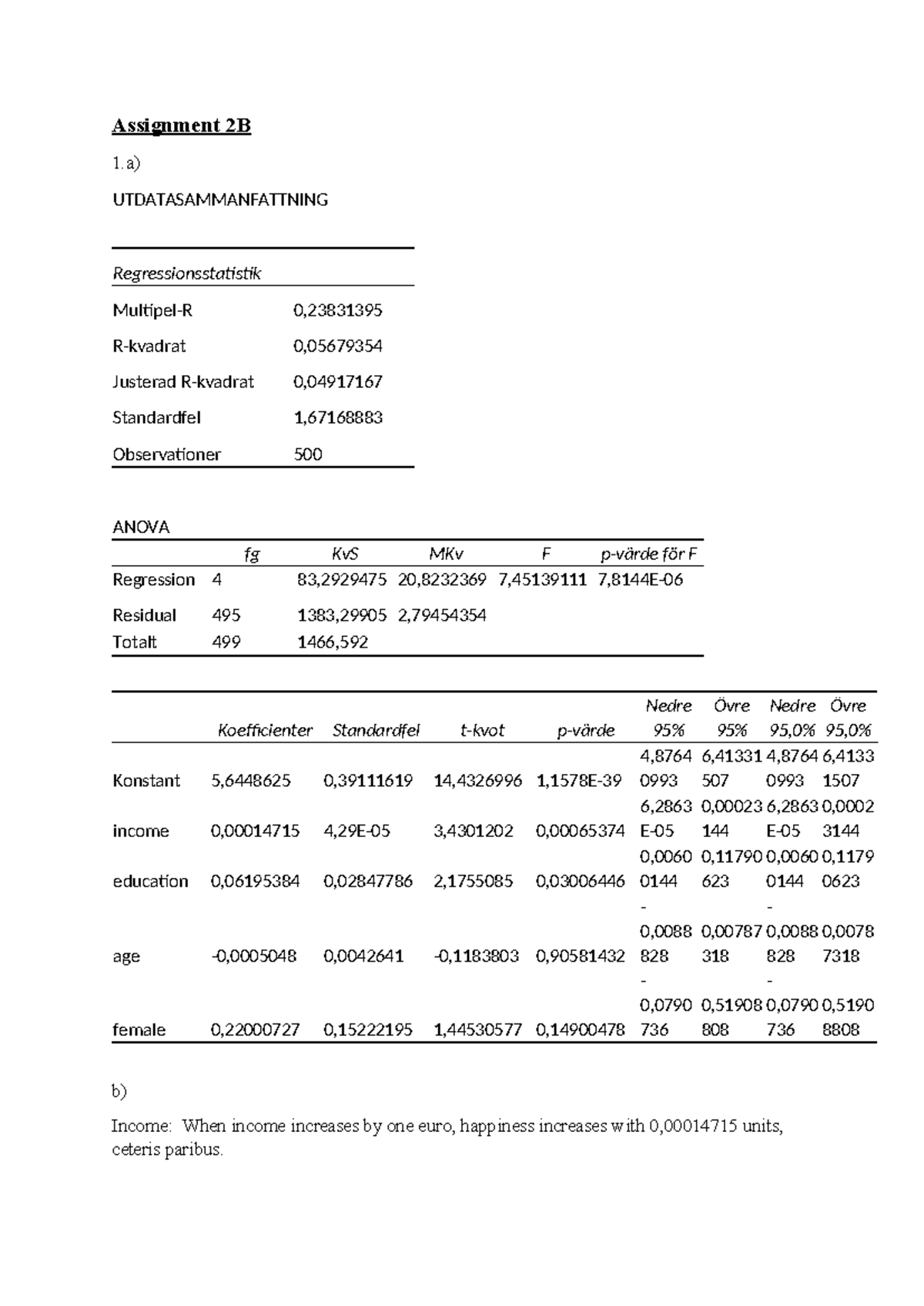 Inlämningsuppgift 2B - Assignment 2B UTDATASAMMANFATTNING ...