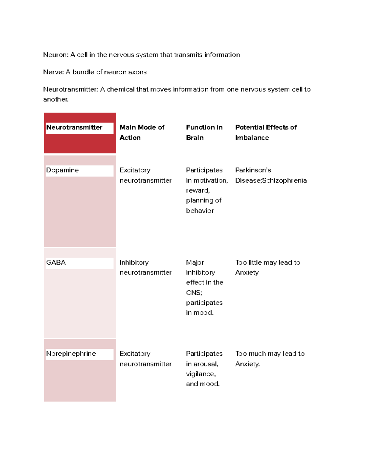 Psych Chapter 2 - Neuron: A cell in the nervous system that transmits ...