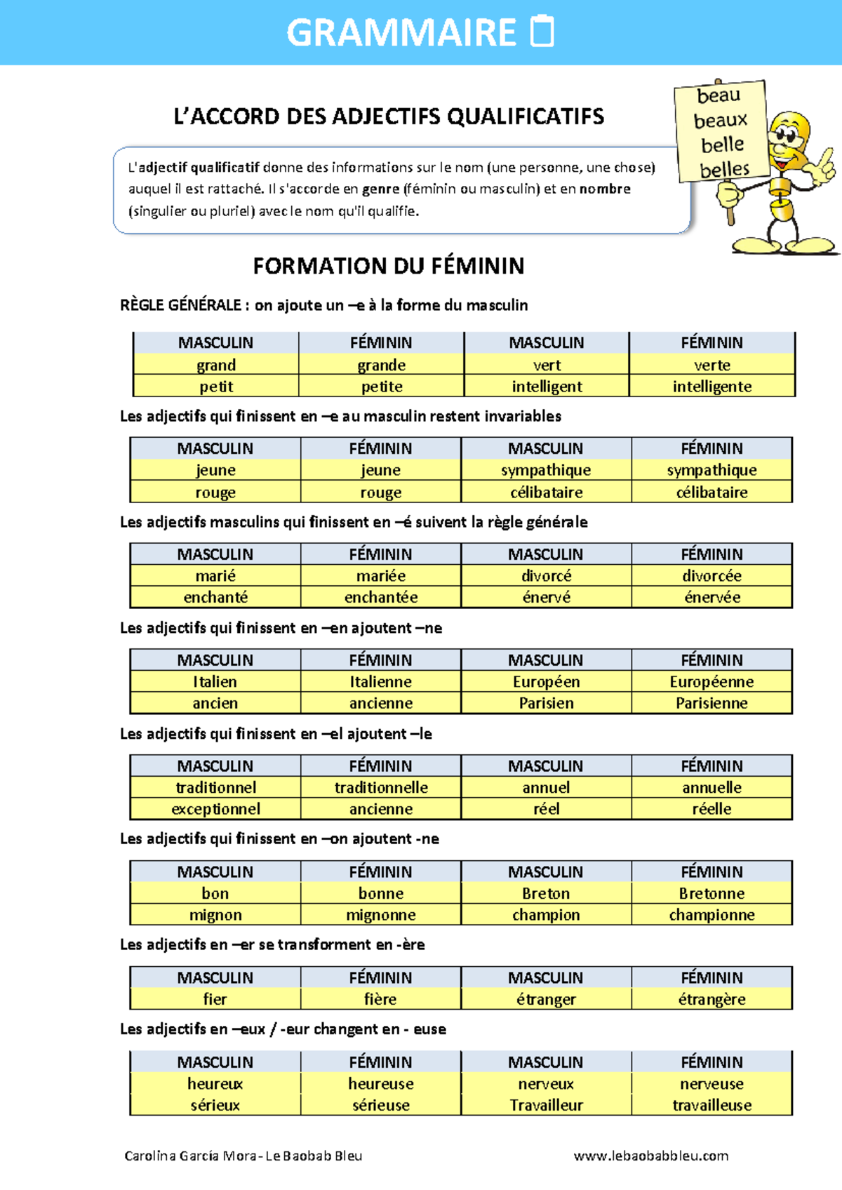Le genre et le pluriel des adjectifs Exercices et corrigé - L’ACCORD ...