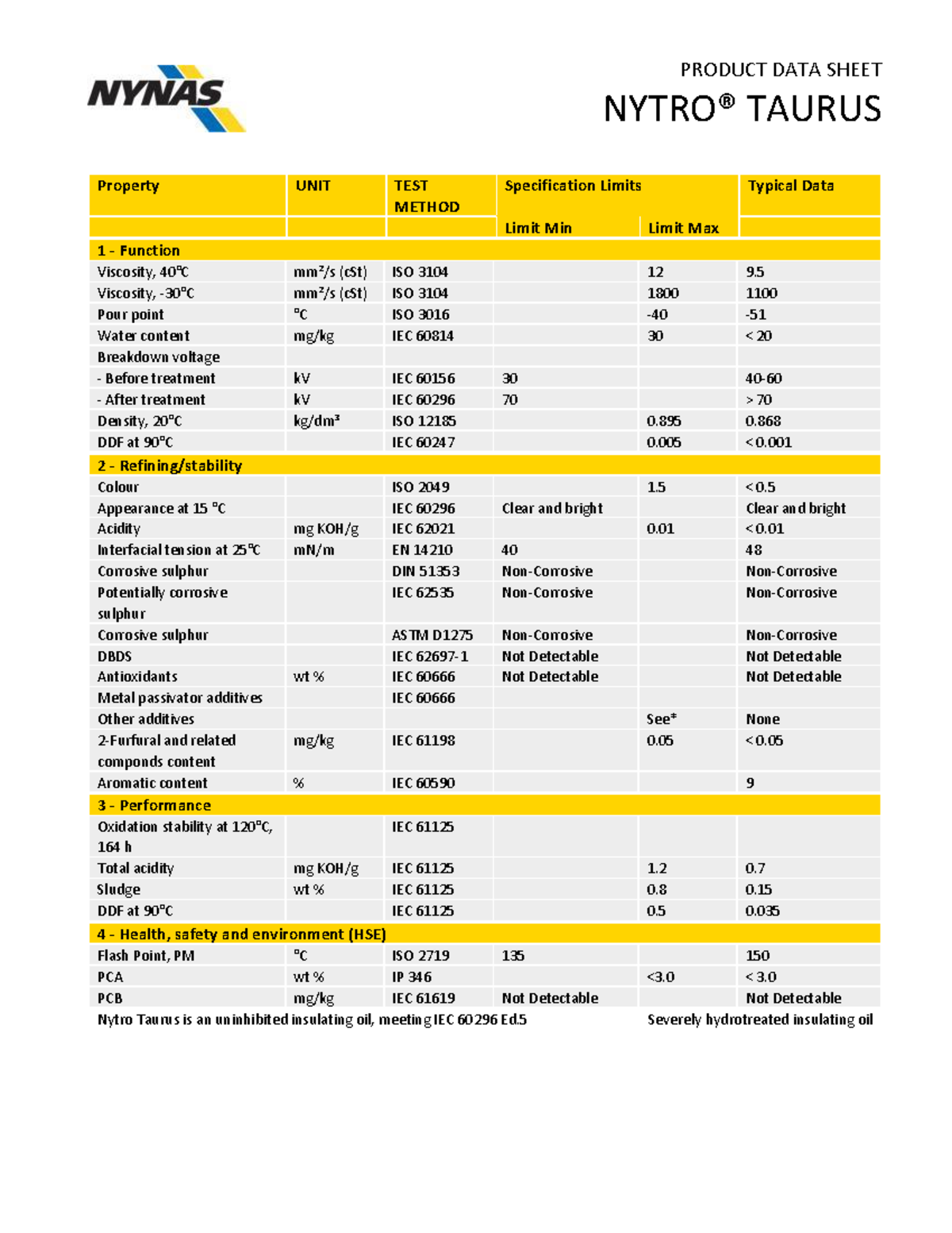 06-Aceite Nytro Taurus (English) PDS - PRODUCT DATA SHEET NYTRO® TAURUS ...