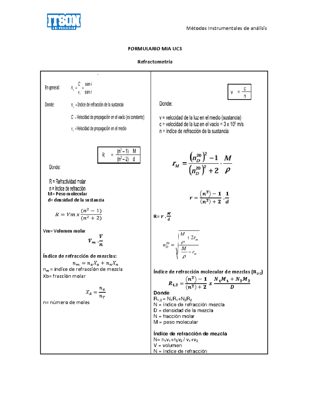 UC3- Formulario Refract Y Tablas DE rm - Métodos Instrumentales de ...