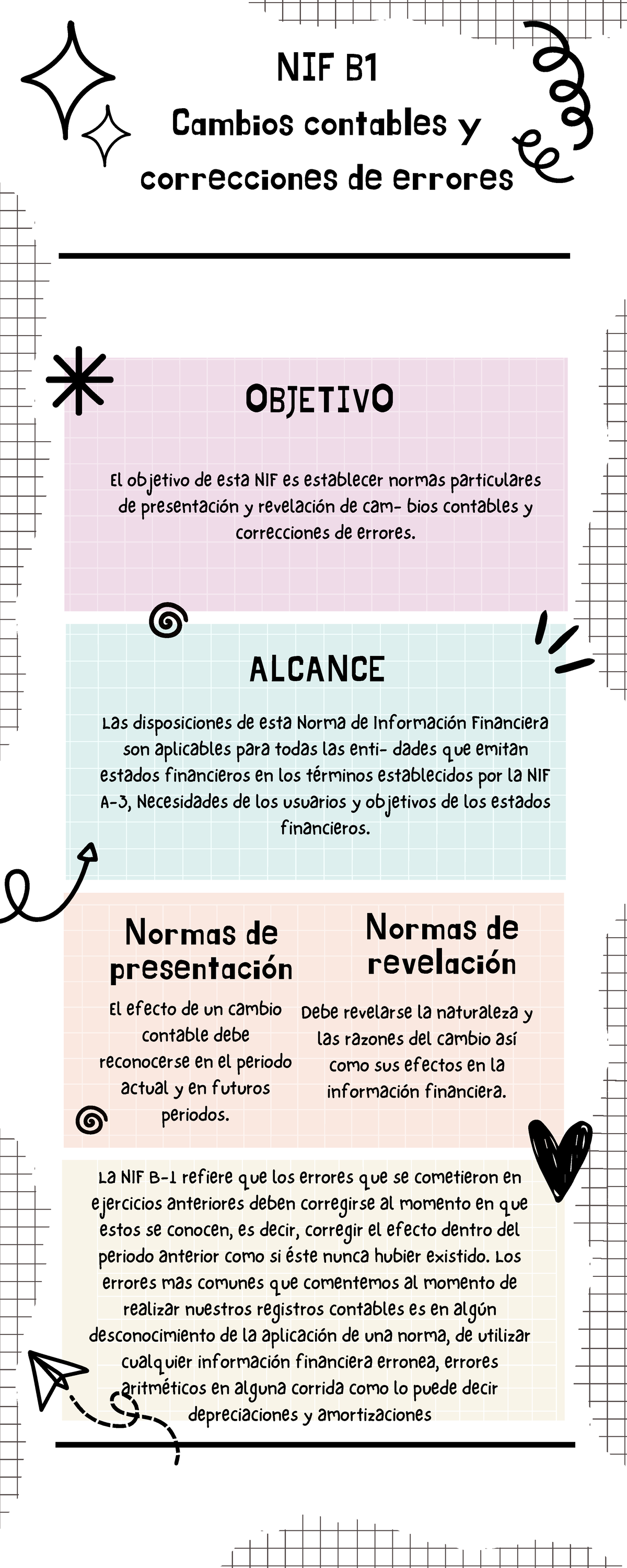 Infofrafia 123456678 - OBJETIVO ALCANCE NIF B Cambios contables y ...