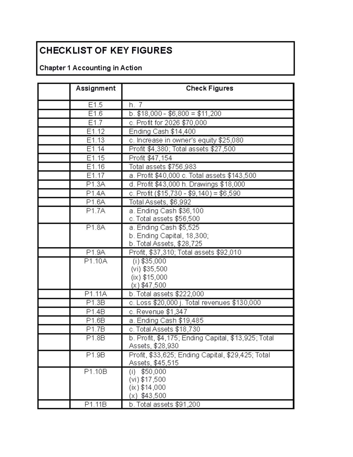 Checklist of Key Figures Ch 1 - CHECKLIST OF KEY FIGURES Chapter 1 ...