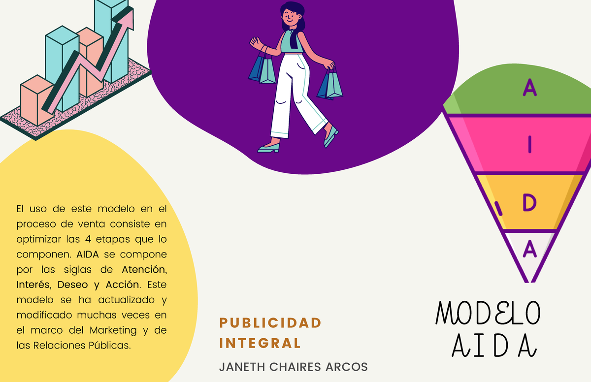 Modelo AIDA - Plan de Mercadotecnia - MODELO A I D A JANETH CHAIRES ...