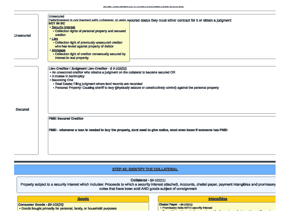 Secured FLOW Chart RD - IT is a guide to the class - STEP #1: IDENTIFY ...