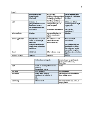 Exam #2 Drug Charts - Drug summaries - Topical Treatments for common ...