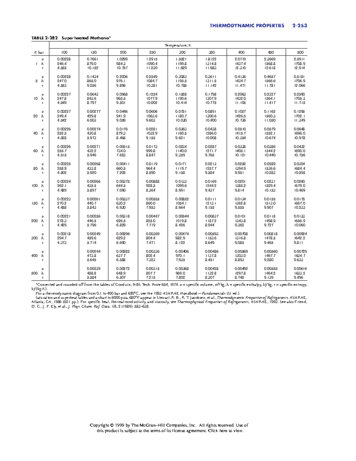 Chemical engineering-16 - TABLE 2-282 Superheated Methane* *Converted ...