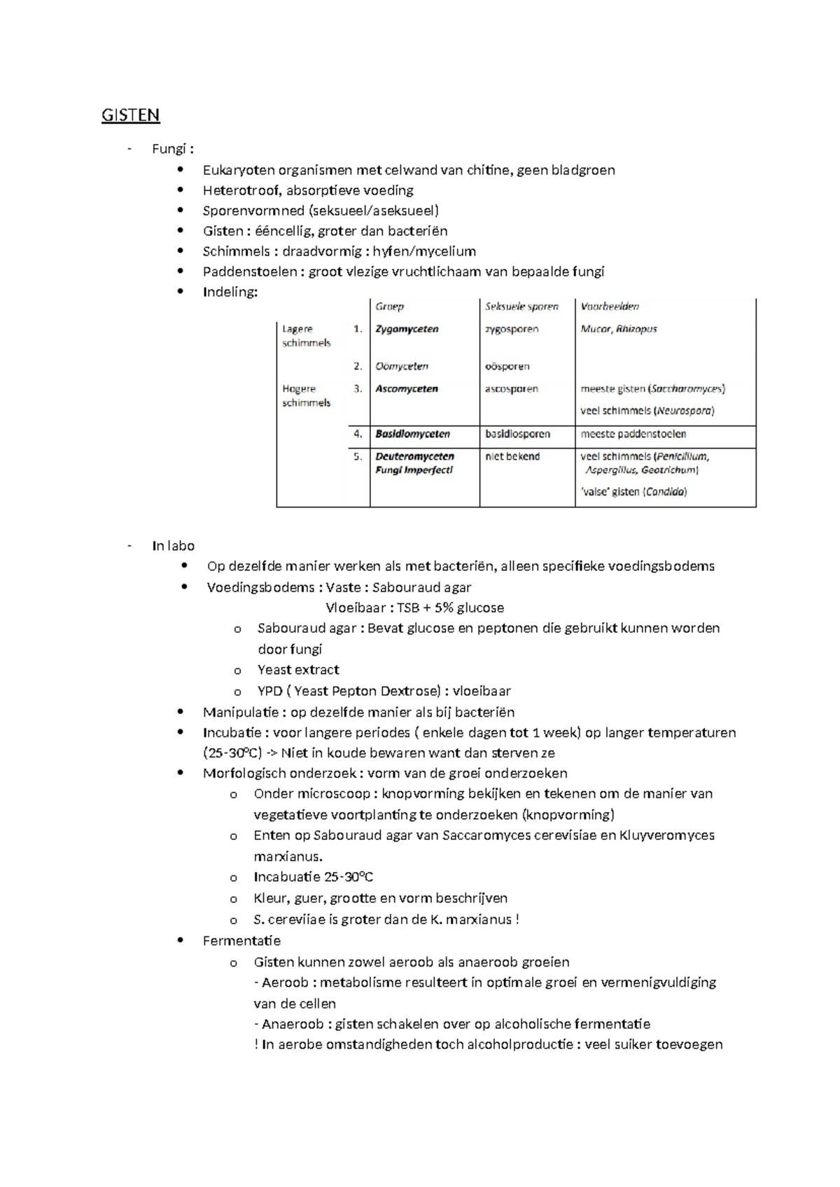 Microbiologie labo gisten - GISTEN Fungi : Eukaryoten organismen met ...