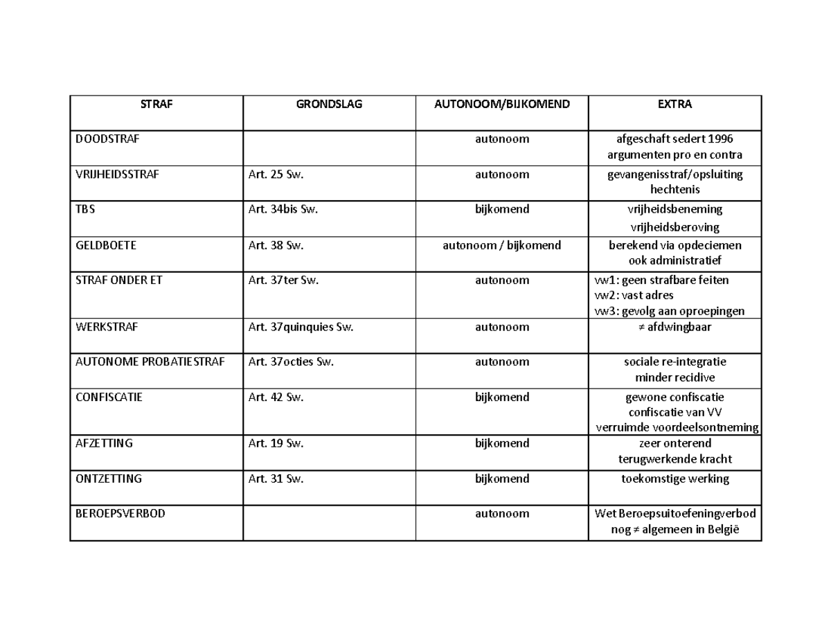 Schema straffen - STRAF GRONDSLAG AUTONOOM/BIJKOMEND EXTRA DOODSTRAF ...