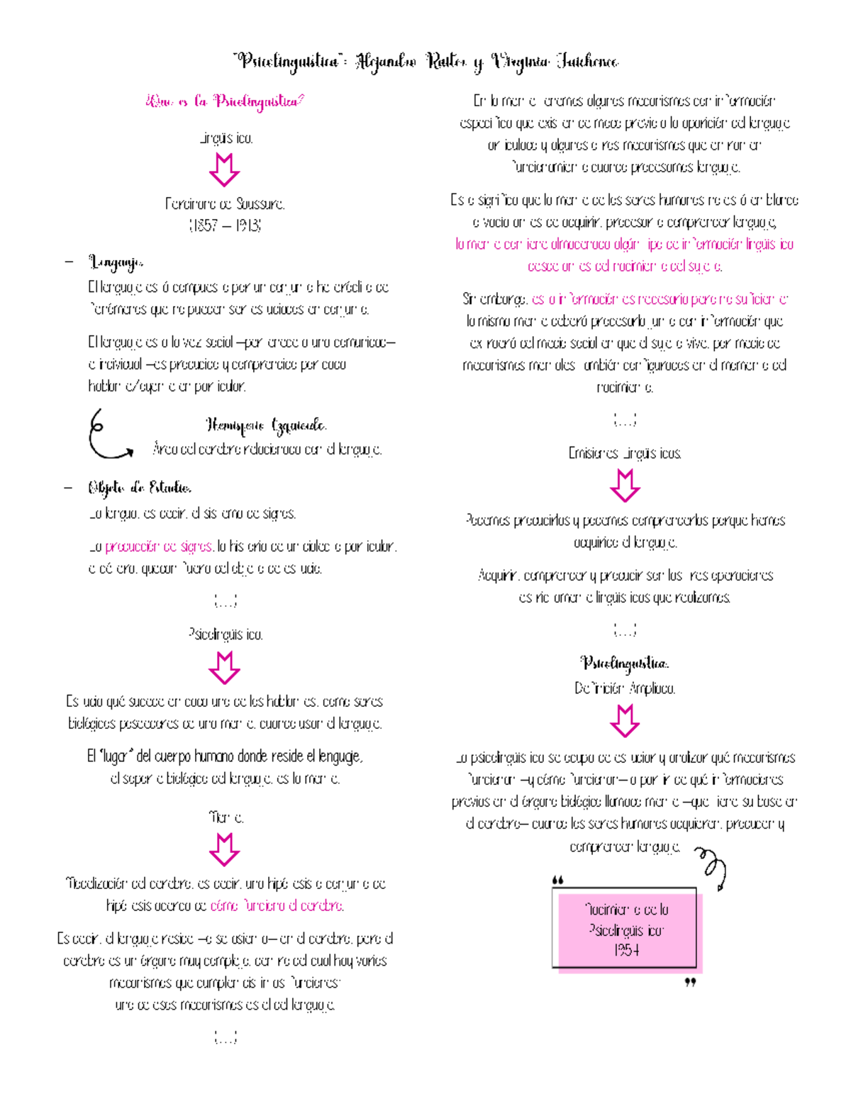 Unidad 1 - 01 - Psicolingüística - Alejandro Raiter y Virginia ...