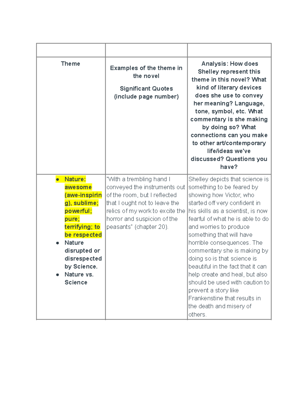 Frankenstine Table - Theme Examples of the theme in the novel ...
