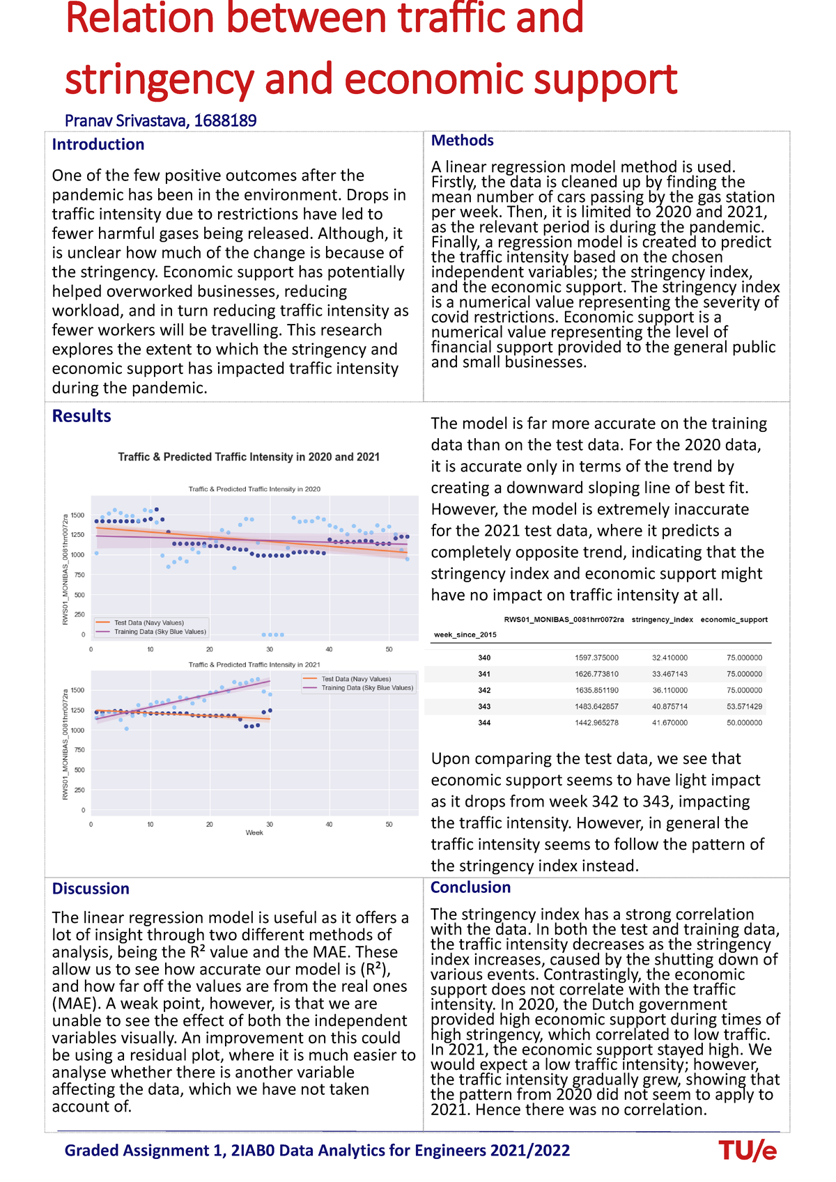 GA1 Poster - Graded Assignment 1, 2IAB0 Data Analytics for Engineers ...