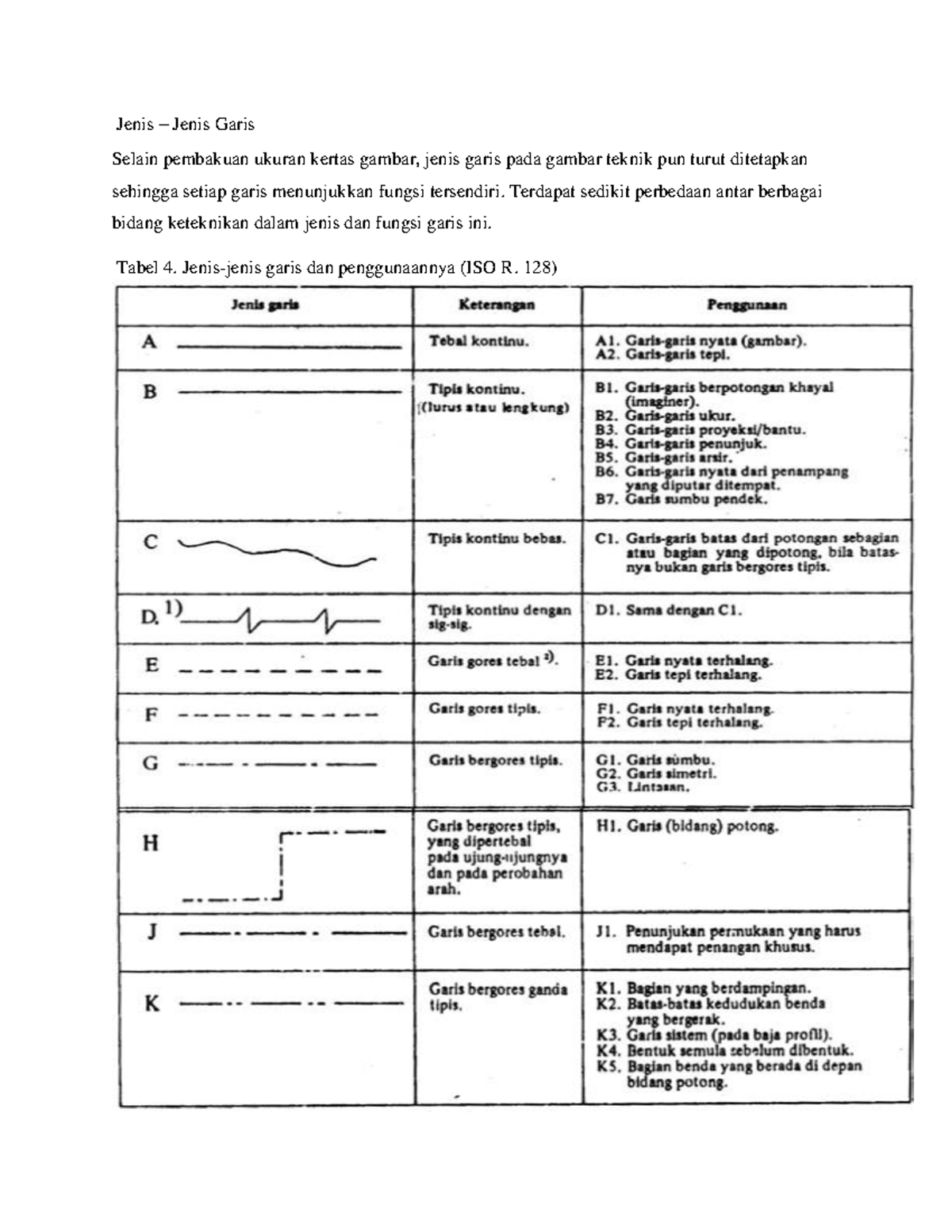 Jenis garis, huruf dan angka gambar teknik - Jenis – Jenis Garis Selain ...