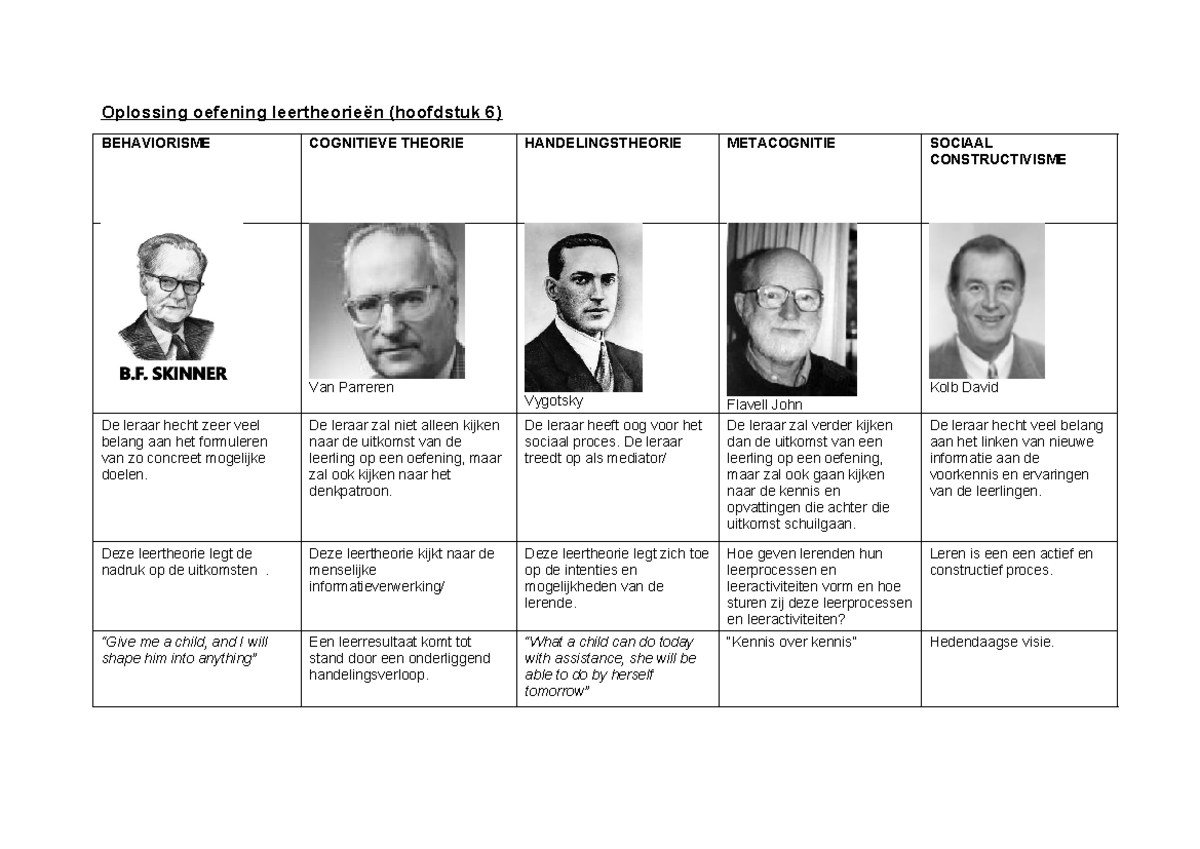 Oplossing oefening leertheorieën - Oplossing oefening leertheorieën ...