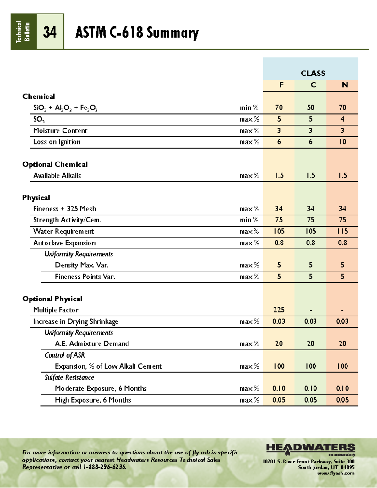 356603650 TB 34 ASTM C 618 Summary 2015 2 pdf - TechnicalBulletin 34 ASTM C-618 Summary For more ...