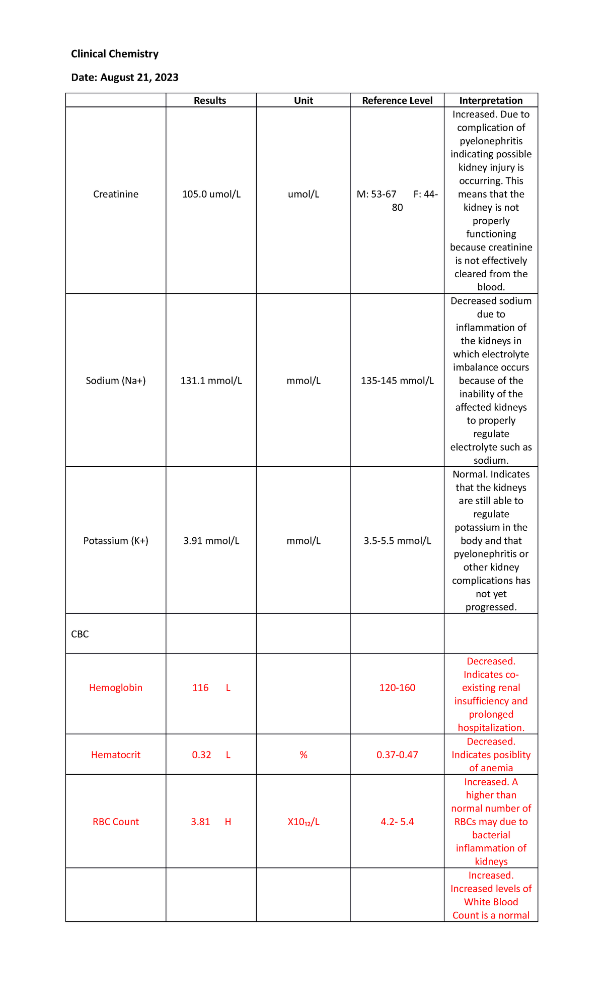 Clinical Chemistry - Copy - Clinical Chemistry Date: August 21, 2023 ...