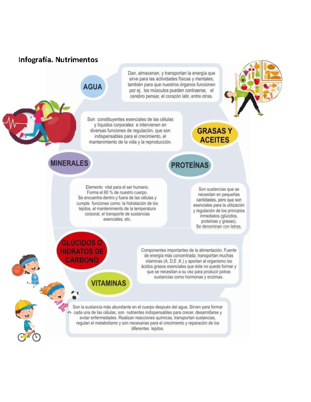 Infografía. Nutrimentos - Biología - Infografía. Nutrimentos - Studocu