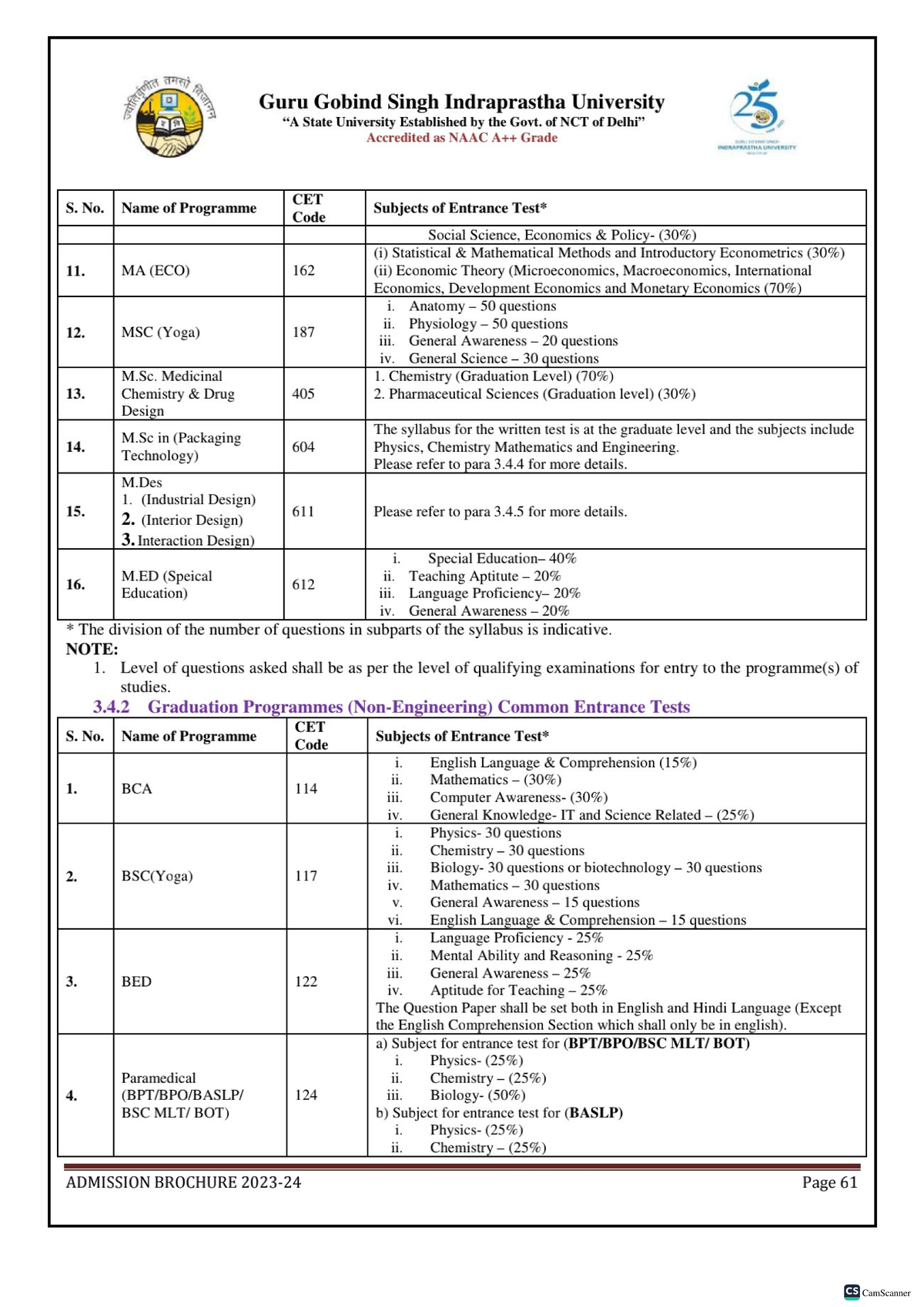 Ggsipu Exam Pattern - Bachelors of Business Administration - CamScanner CamScanner - Studocu