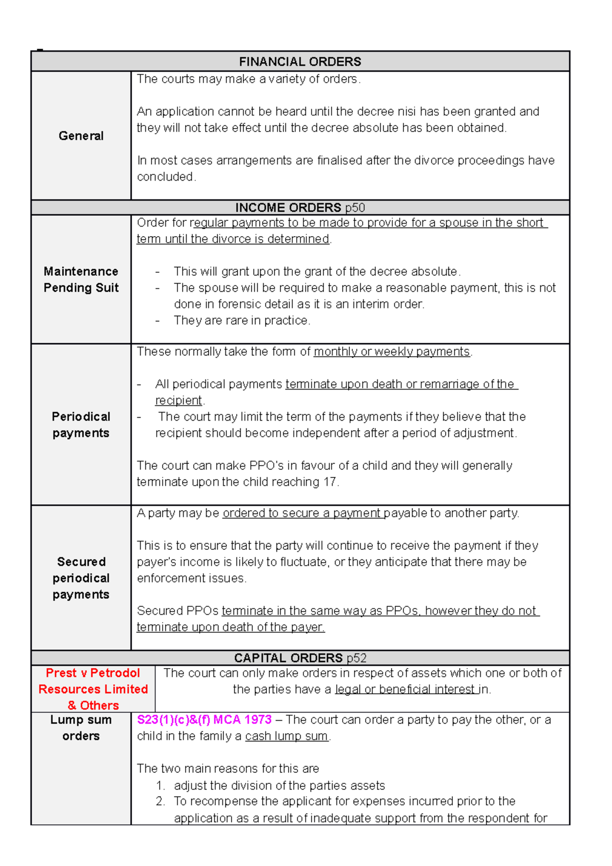 Notes - Financial Orders - FINANCIAL ORDERS General The courts may make ...