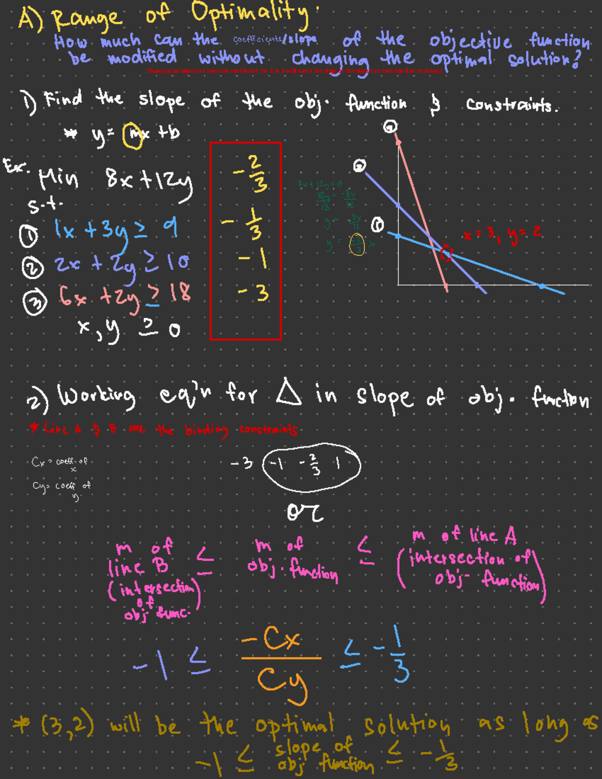 Quiz 2 linear programming, assignment models practice problems etc ...