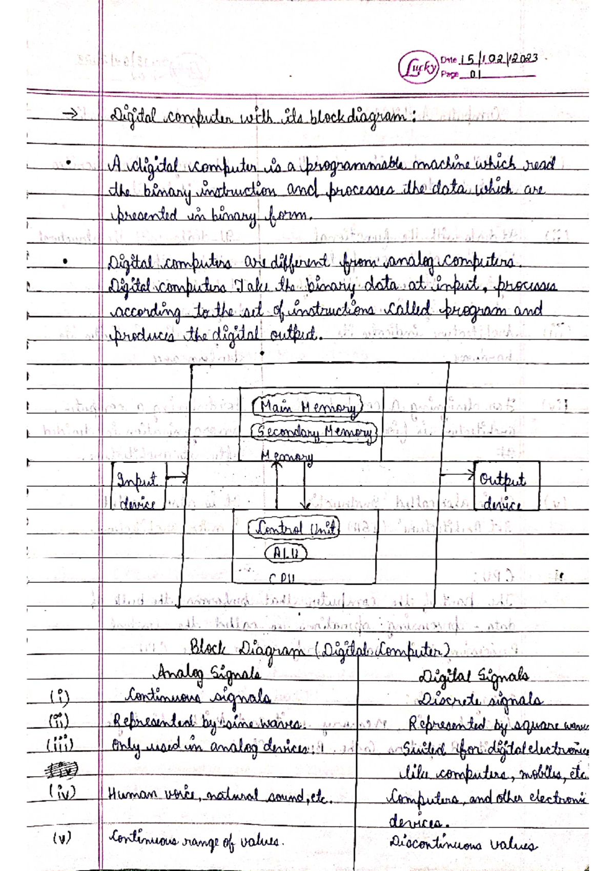 COA UNIT1 - notes - Bachelor of electrical electronics engineering ...