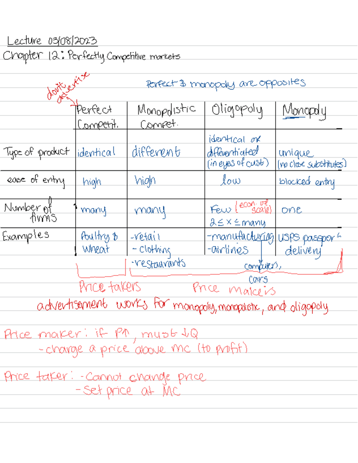 Eco 001-Ch12 - Maria Class Notes: Perfectly Competitive Markets ...