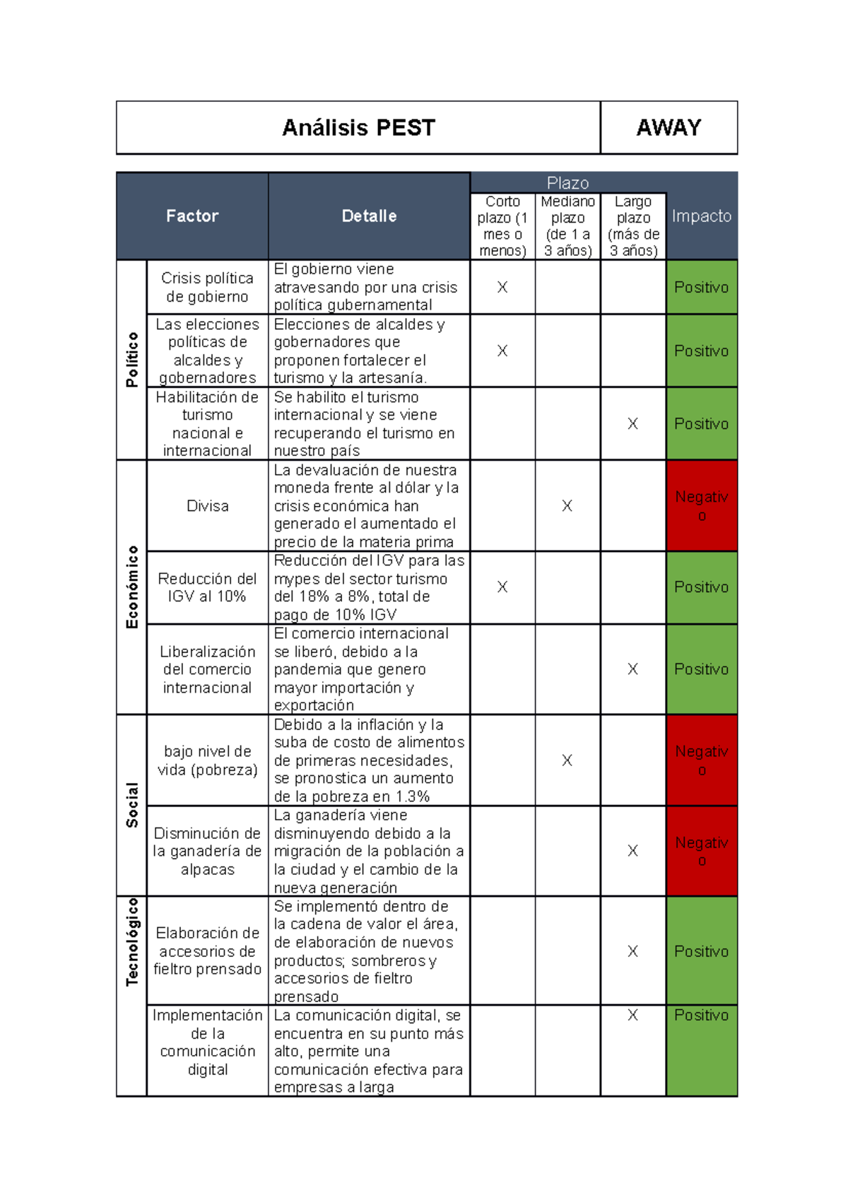 Análisis PEST - Analisis PEST producto academico n°2 - Análisis ...