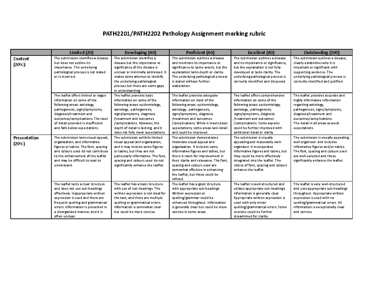 Pathology assignment rubric - 2023 - PATH2201/PATH2202 Pathology ...