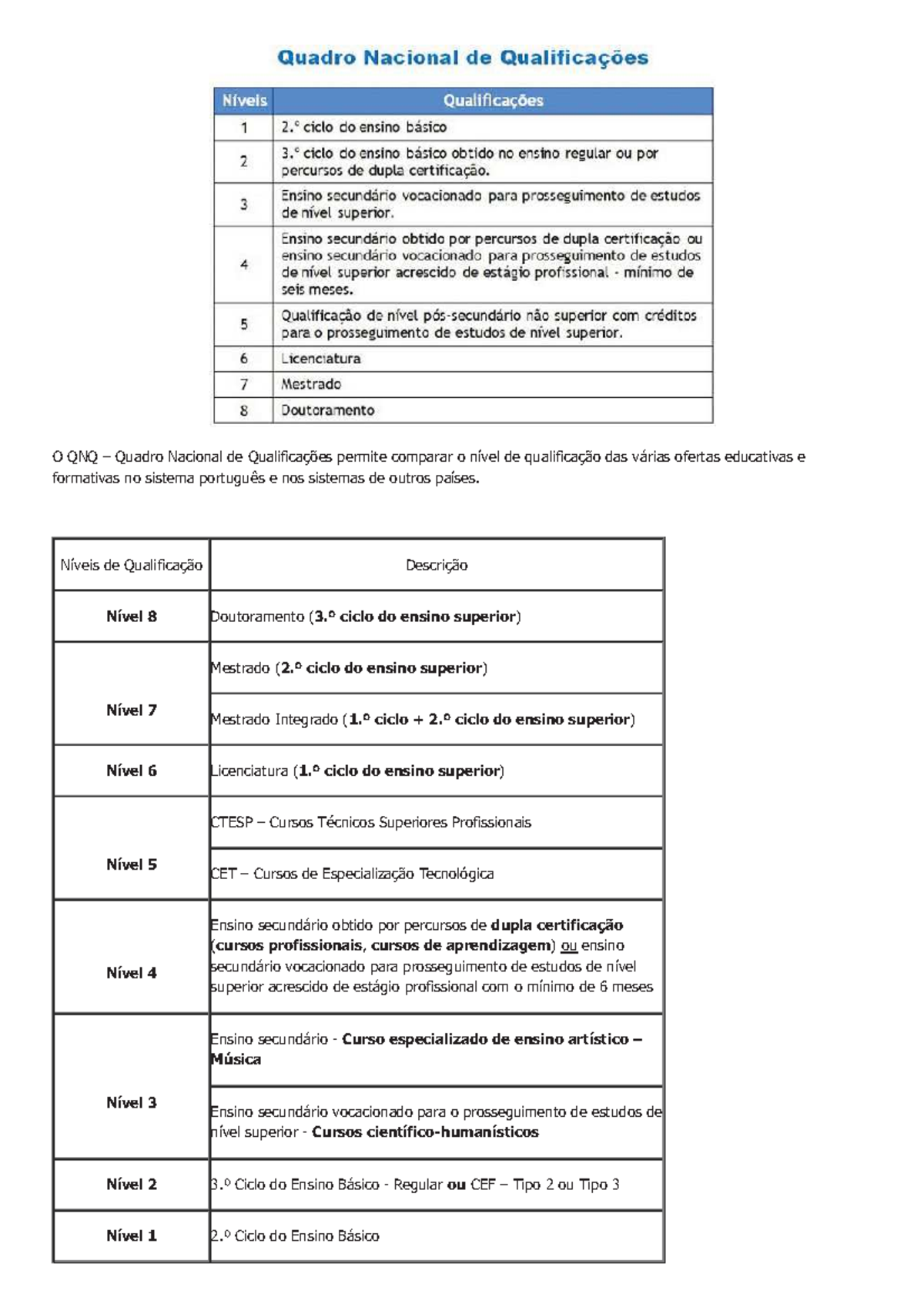 2022 Quadro Nacional DE Qualificações - O QNQ – Quadro Nacional de ...