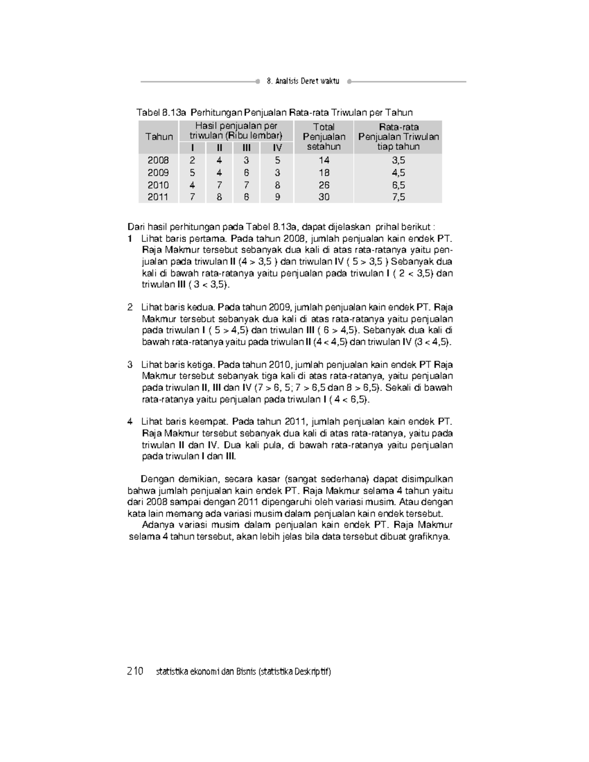 Statistik Deskriptif-29 - Tabel 8 Perhitungan Penjualan Rata-rata Triwulan per Tahun Tahun Hasil ...