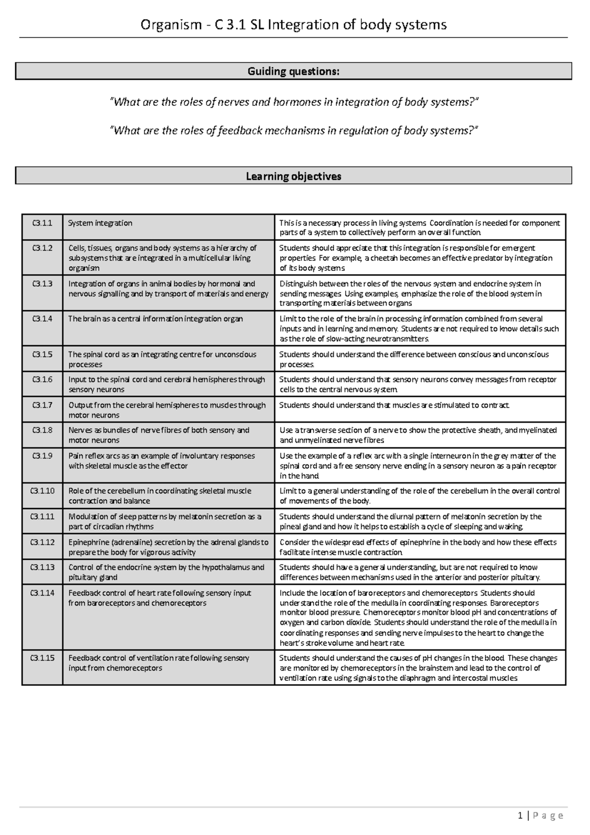 1 - Notes for integration - Organism - C 3. 1 SL Integration of body ...