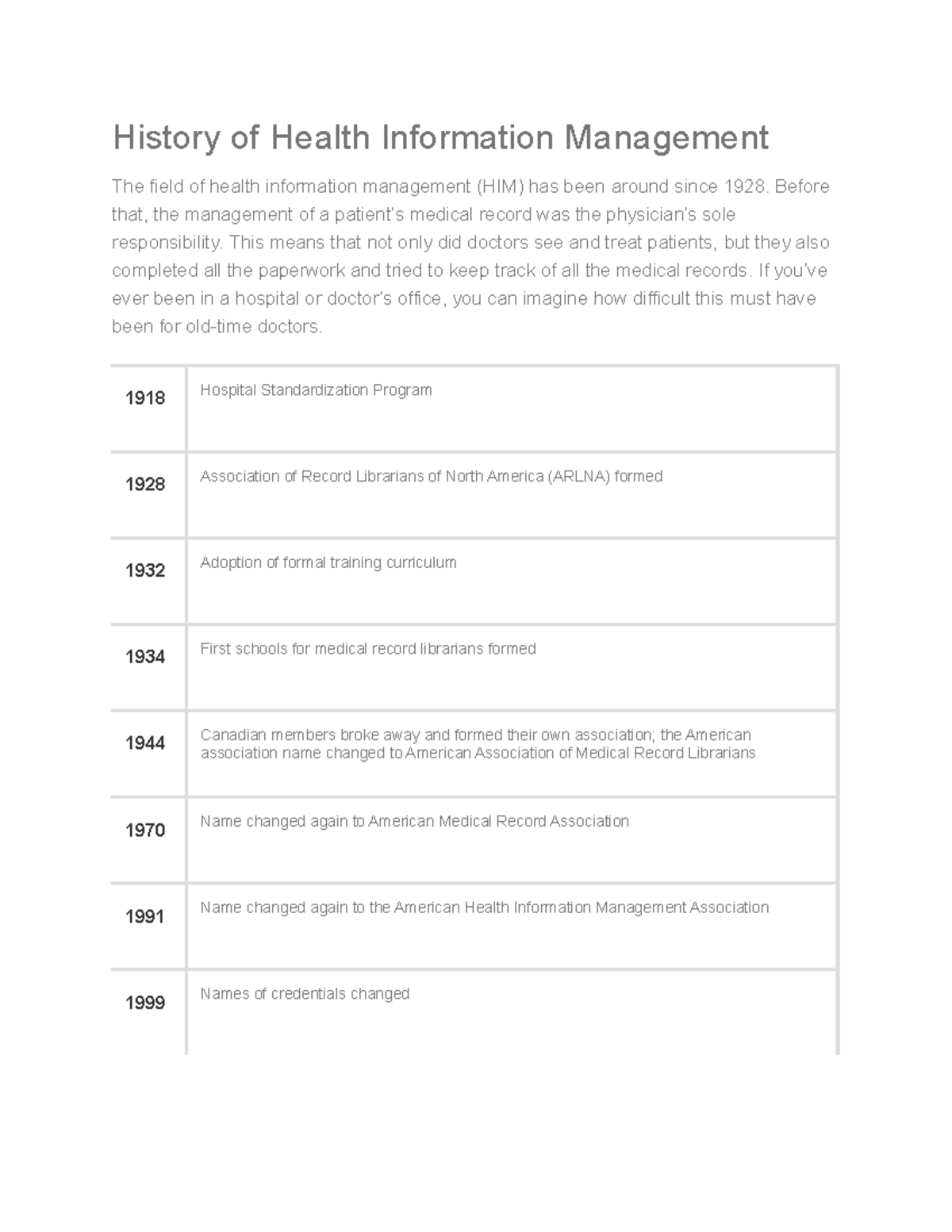 History of Health Information Management - Before that, the management ...