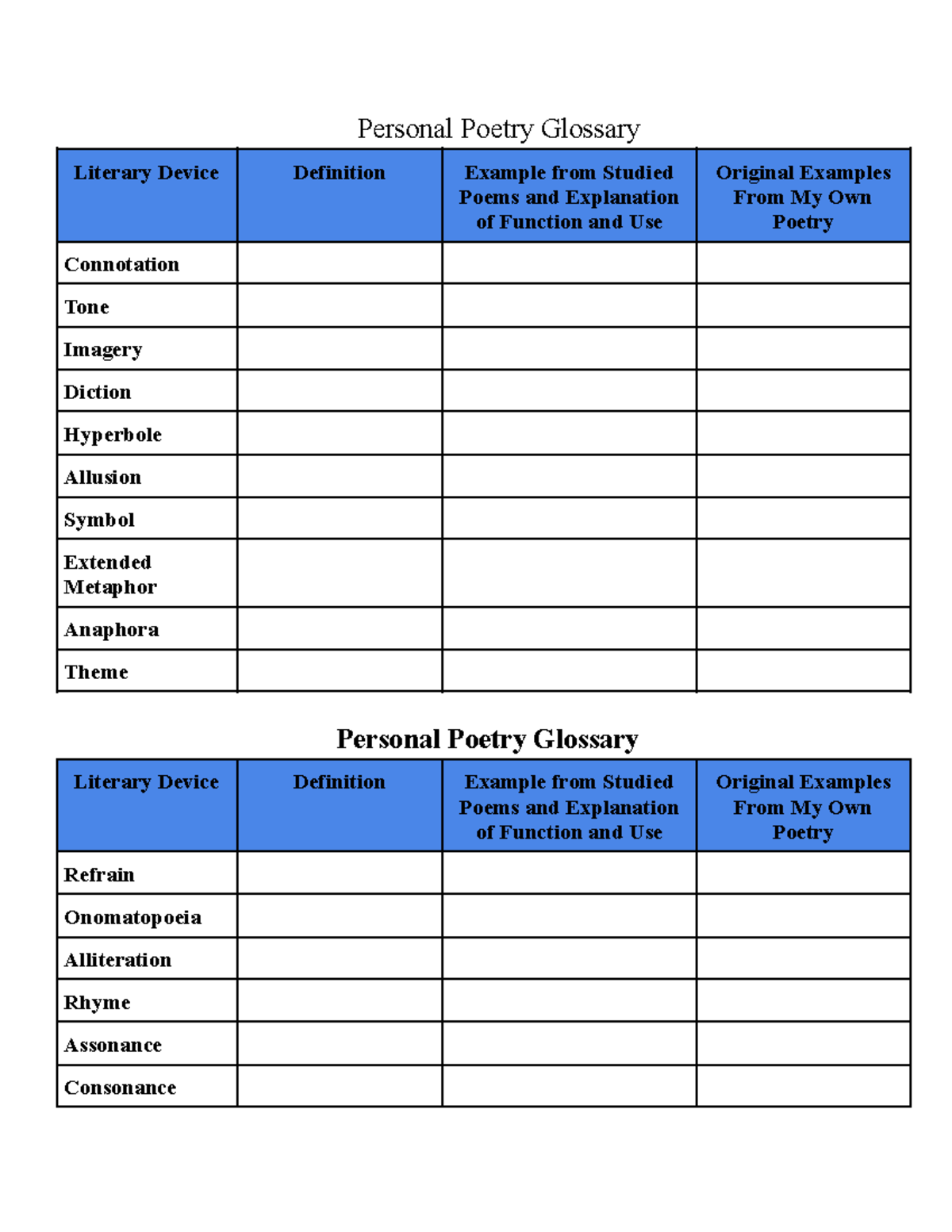 [Template] Literary Devices in Poetry - Personal Poetry Glossary ...