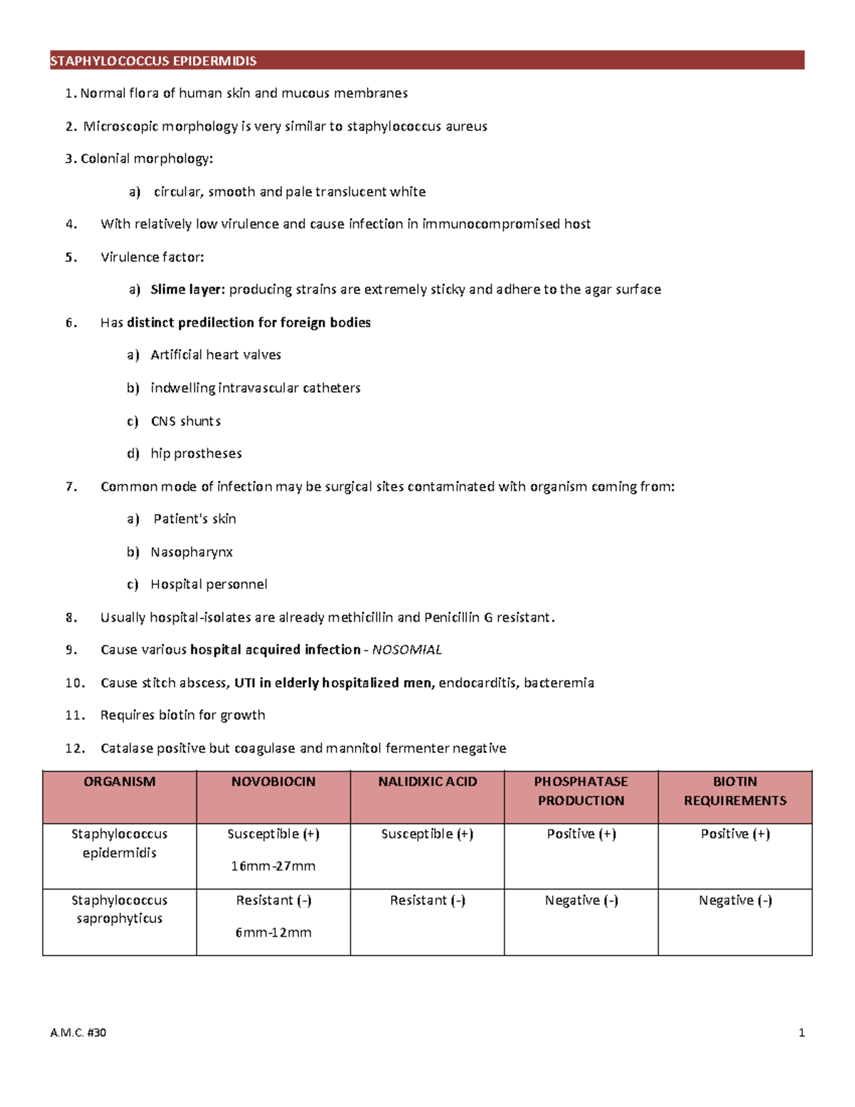 Streptococcus - notes - STAPHYLOCOCCUS EPIDERMIDIS 1. Normal flora of ...