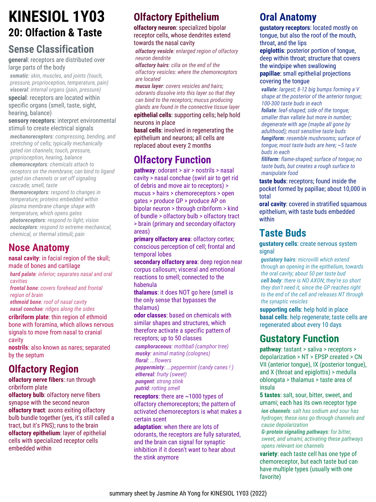 20-21+lab - 20: Olfaction & Taste KINESIOL 1Y Sense Classification ...
