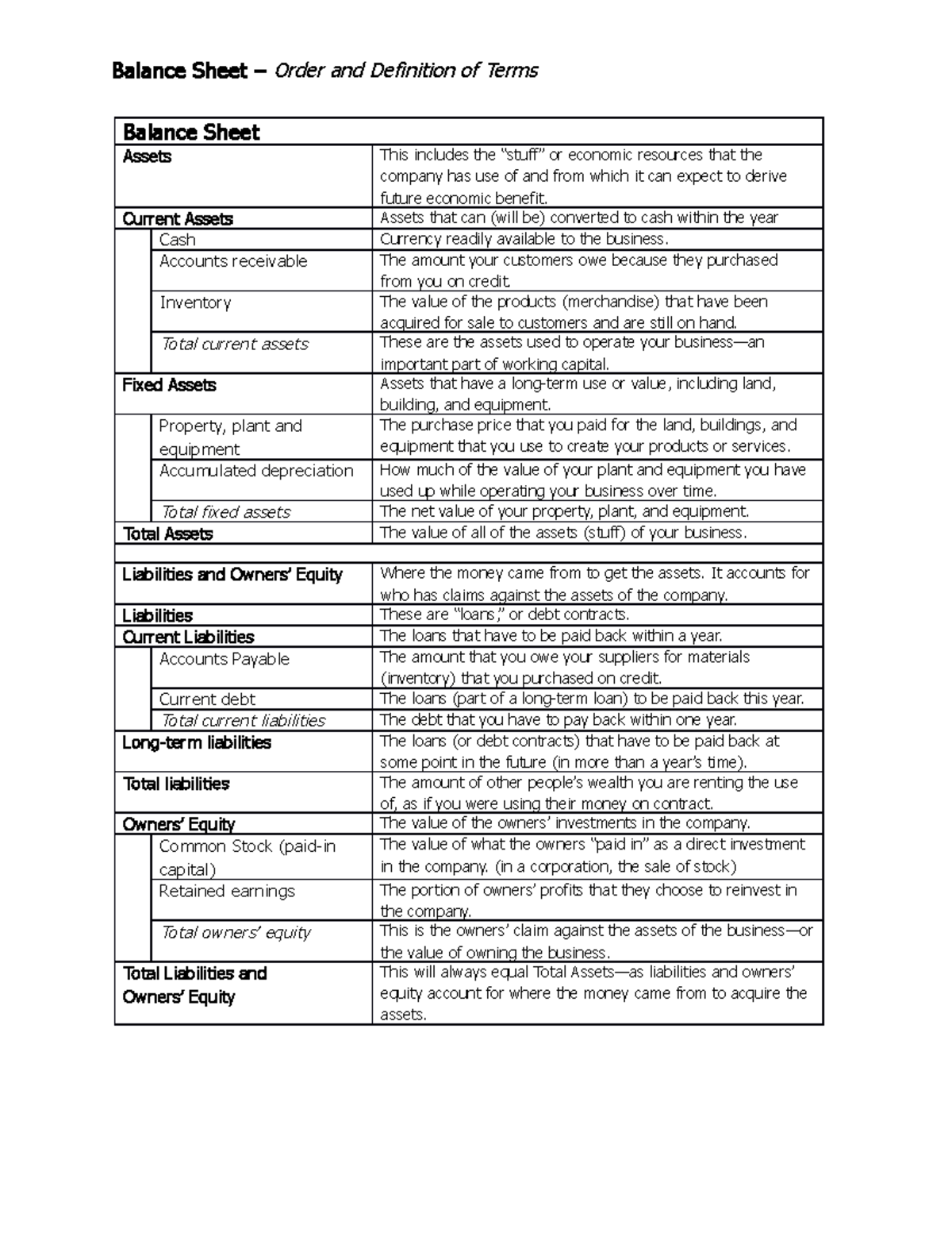 Balance Sheet, Income Statement - Balance Sheet – Order and Definition ...