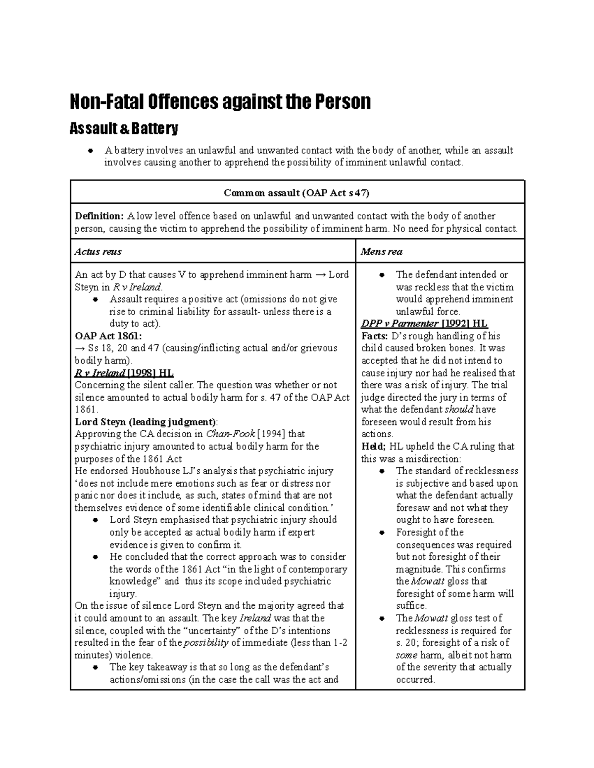 Non-Fatal Offences - actus reus and mens rea - Non-Fatal Offences ...