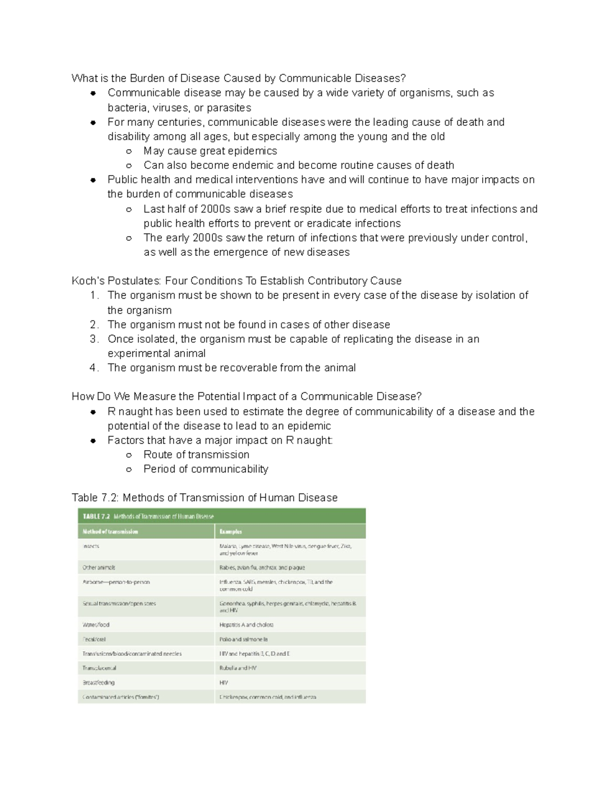 Community Health - Ch.7 Notes - HPER C366 - Indiana University - Studocu