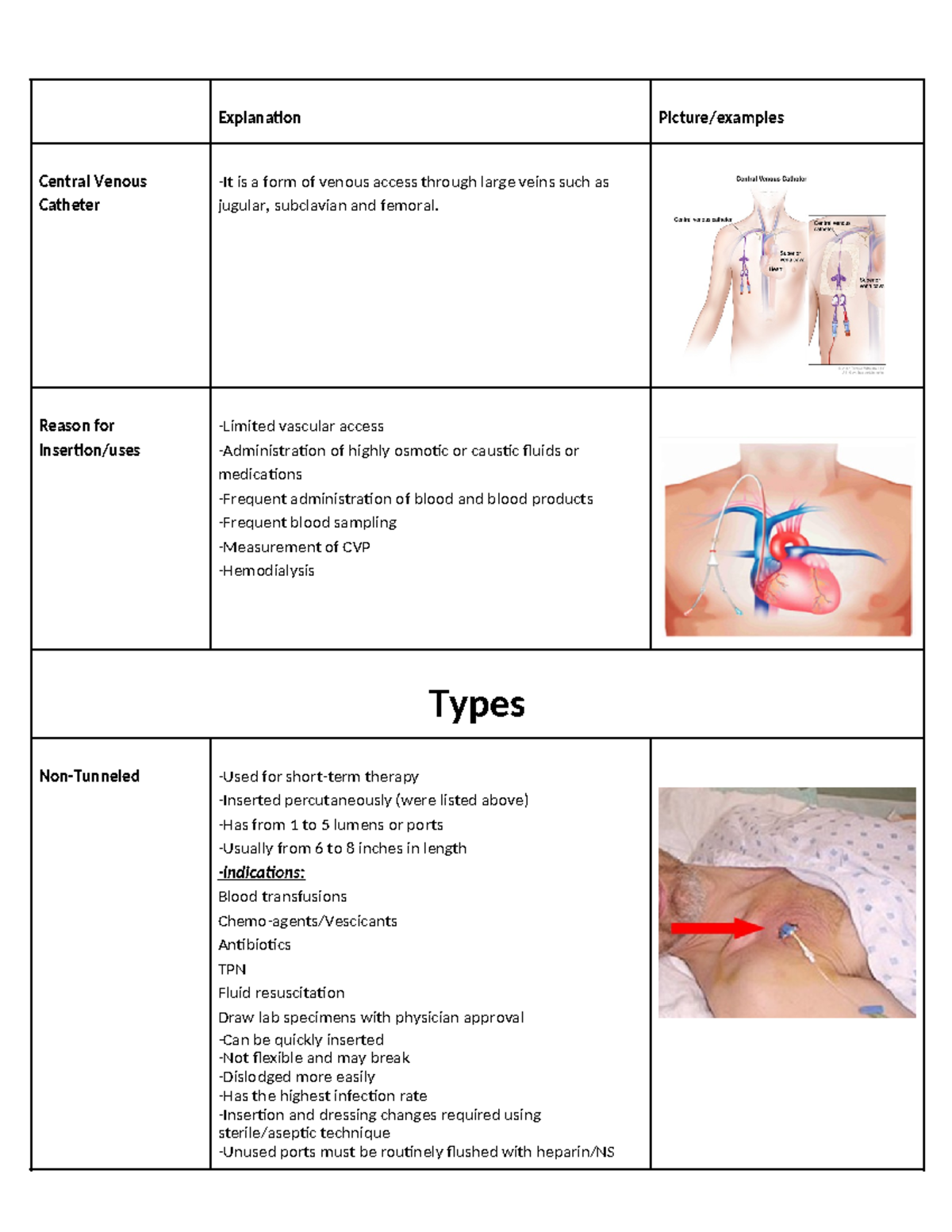 W2 CVC review - Explanation Picture/examples Central Venous Catheter ...